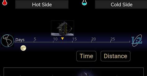 Current Status And Distance Of The Jwt Album On Imgur