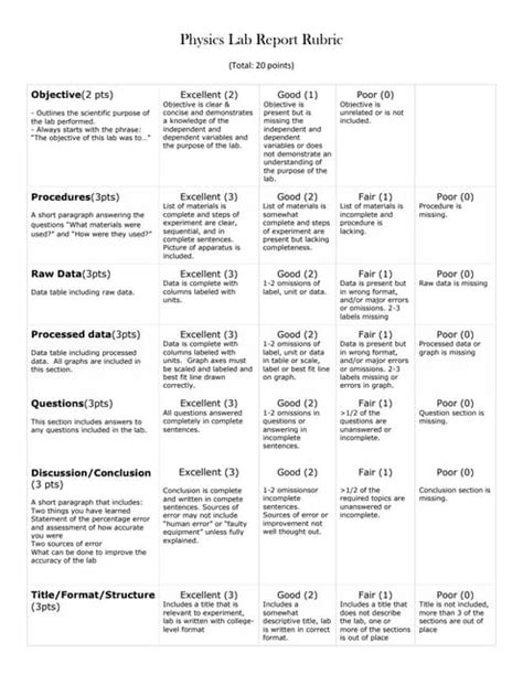 Physics Lab Rubric Docx