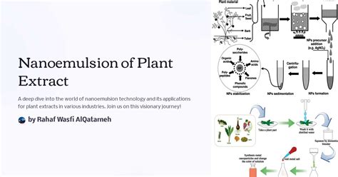 Nanoemulsion Of Plant Extract
