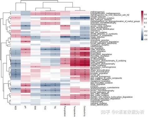 Faprotax：微生物群落功能注释分析及可视化（基于16s扩增子测序数据，附r语言代码） 知乎