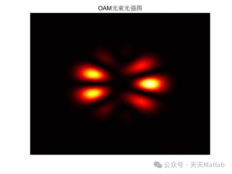 光学基于matlab模拟 OAM涡旋光束 拉盖尔 高斯光束 涡旋光束的matlab模拟 CSDN博客