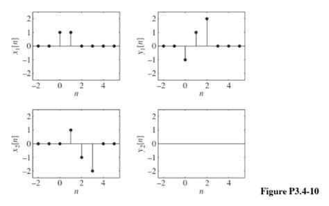 Solved A Linear Time Invariant System Produces Output Yi N