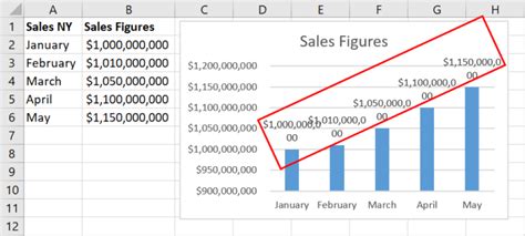 How To Rotate Data Labels In Excel Graph 6 Best Ways On Sheets
