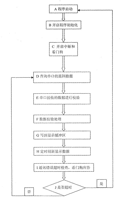 Lattice Serial Display Method Eureka Patsnap