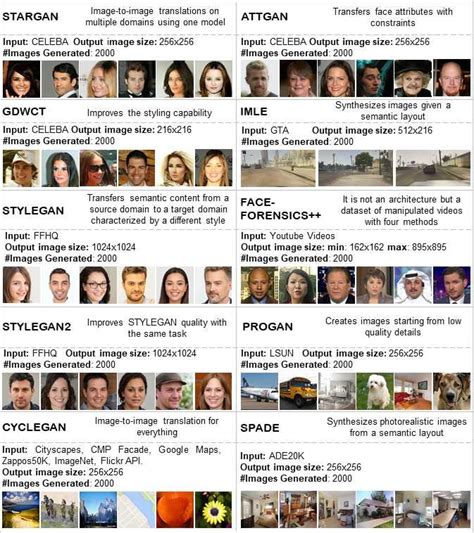 Details For Each Image Set Used In This Paper On The Right Of Each