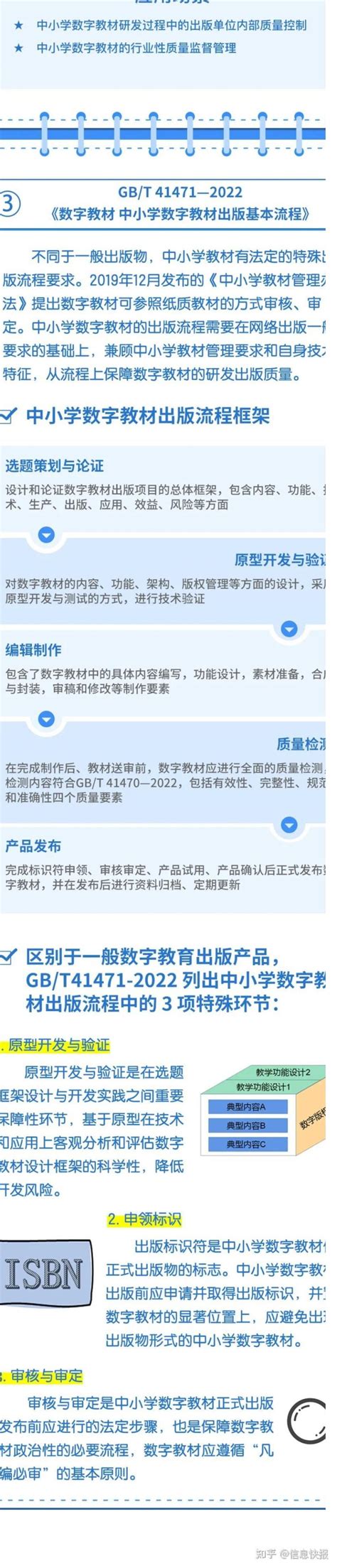 2022年11月1日起《中小学数字教材出版基本流程、质量要求和检测方法》实施 知乎