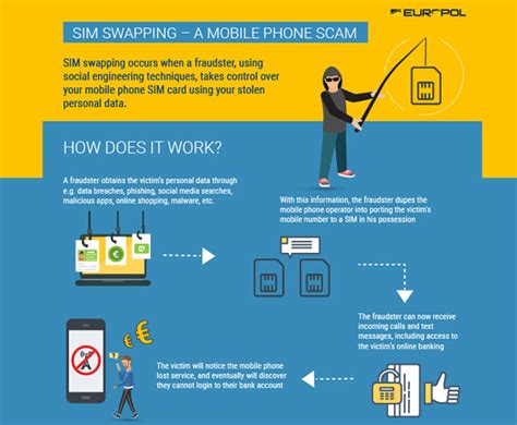 Europol Arrests 26 Sim Swapping Fraudsters For Stealing Over 3 Million