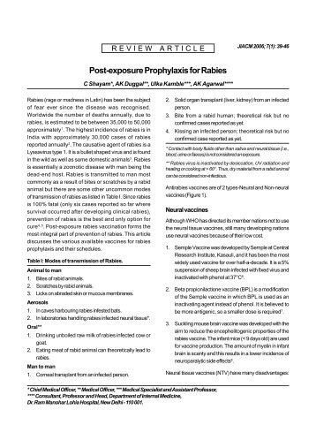 Post Splenectomy Vaccine Prophylaxis
