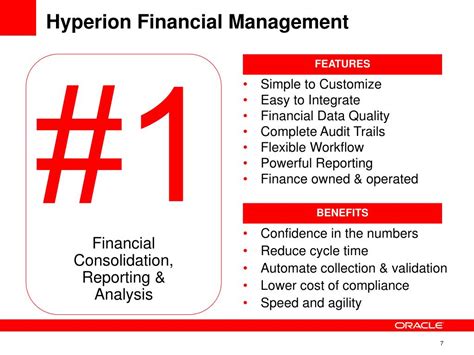 Ppt Oracle Hyperion Integrated Enterprise Performance Management System Powerpoint
