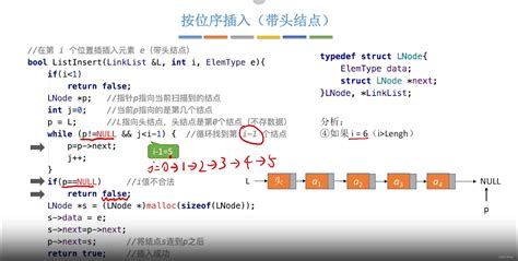 232 单链表的插入结点操作链表插入首结点 Csdn博客