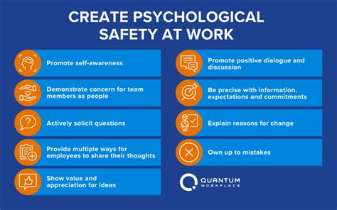 Psychological Hazards In The Workplace