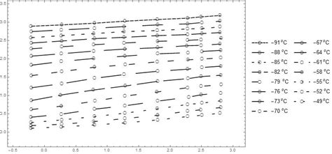 Plotting Customizing A Graph Dashing Plotmarkers Labeled