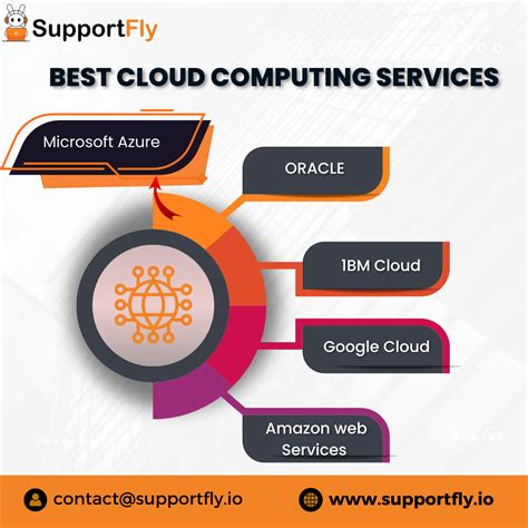5 Best Cloud Computing Services Cloud Computing Services Cloud Services Cloud Computing