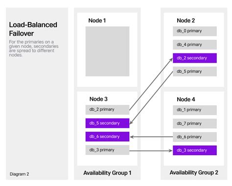 Build Resilient Transactional Apps With Singlestore