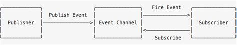 Github Lq Design Patterns Project Case Js