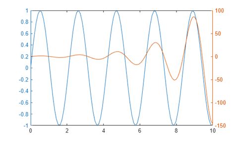 Nice Matlab Plot 2 Lines On Same Graph Dotted Line Org Chart Meaning