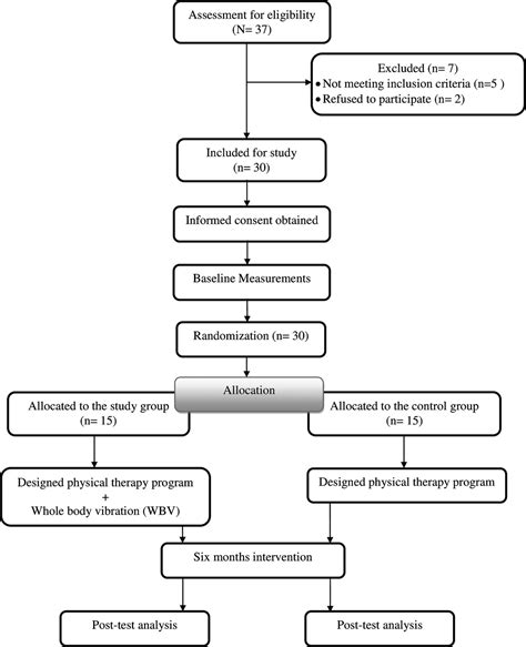 American Journal Of Physical Medicine And Rehabilitation