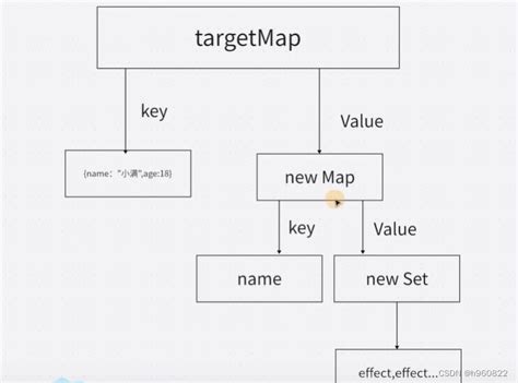 Vue3 知识点的补充 之 第一节vue3 强制更新视图 Csdn博客
