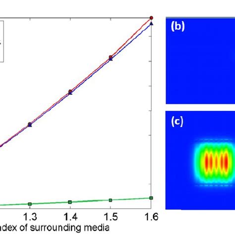 Cross Section Of A Silicon Nanowire Rib Waveguide B Silicon Download Scientific Diagram