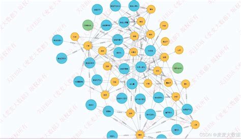 基于vueneo4j 的中药方剂推荐知识图谱可视化系统vue Neo4j Csdn博客