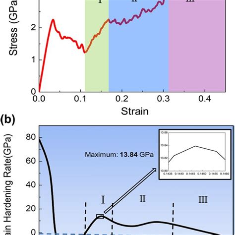 A FCC B BCC And C HCP Atomic Structures Identified In The Identical Download Scientific