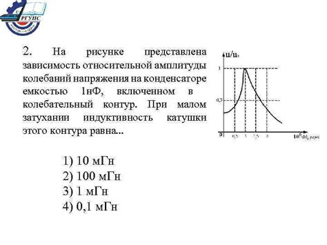1 На рисунке представлена зависимость относительной амплитуды колебаний