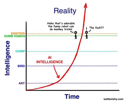 Ai J Curve Ethics Alarms