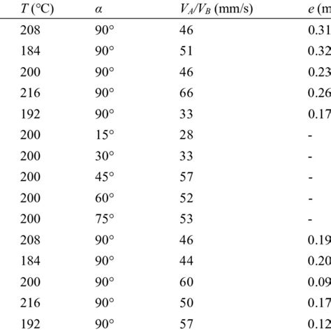 Parameter Setting And Printing Accuracy Results Of Sampling Printing
