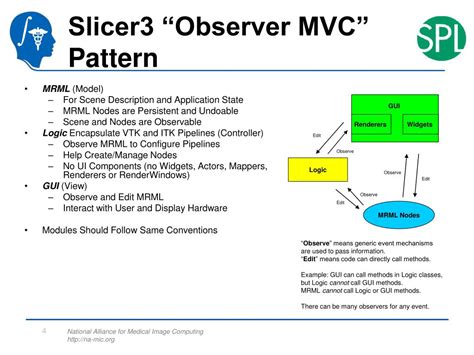 ppt 3d slicer architecture and implementation powerpoint presentation