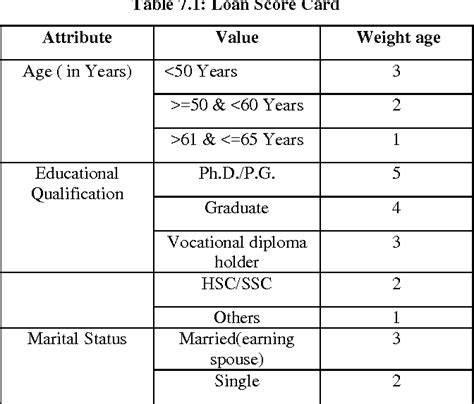 Table 71 From Id3 Modification And Implementation In Data Mining