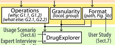 The Design Process For Drugexplorer Based On The Proposed Extension Of Download Scientific