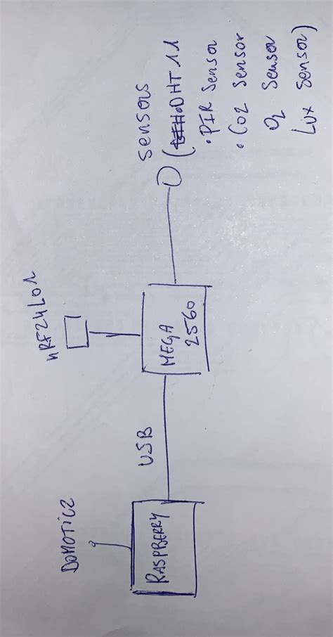 Problem With Sensors On Arduino And Domoticz Mysensors Forum