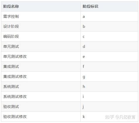 软件、硬件版本号命名规范 知乎