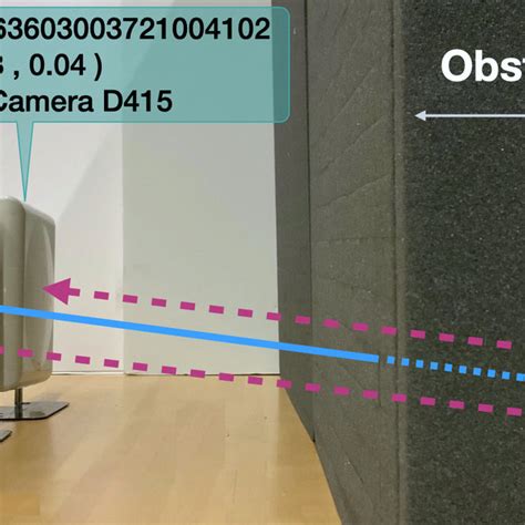 Rfid Based Perception Rf Grasp Uses A Customized Reader That Can
