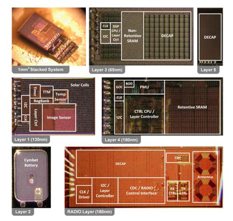 The Worlds Smallest Computer CHM