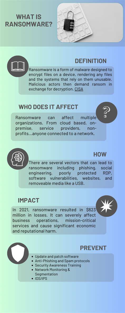 Ransomware Another Infographic Over A Security… By Gabby W Medium