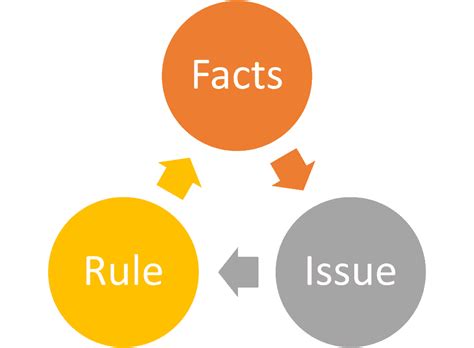Using Irac To Solve Problems And To Read Cases Lawstudentsolutions Using Irac To Solve Problems And To Read Cases Lawstudentsolutions
