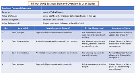 Github Josinapjoy Sales Analysis Power Bi Dashboard