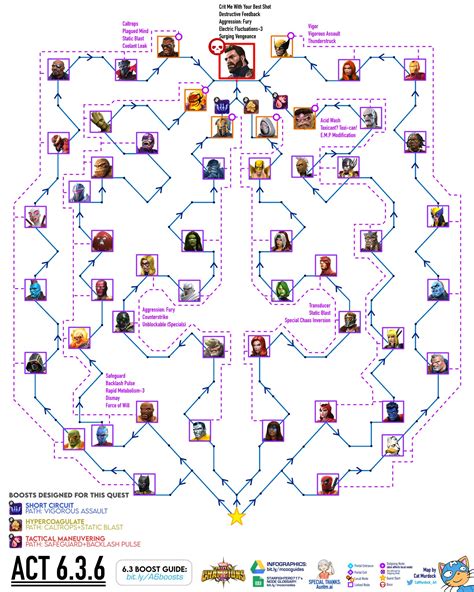 Story Quest Act 6 3 6 Map Easy Path And Video MCOC Guide