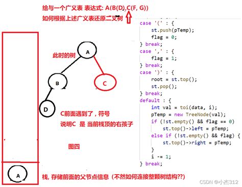 数据结构之广义表表示二叉树以及广义表建立二叉树 Csdn博客