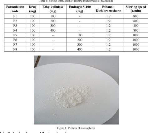 Figure 1 From Formulation And Evaluation Of Floating Microspheres Semantic Scholar