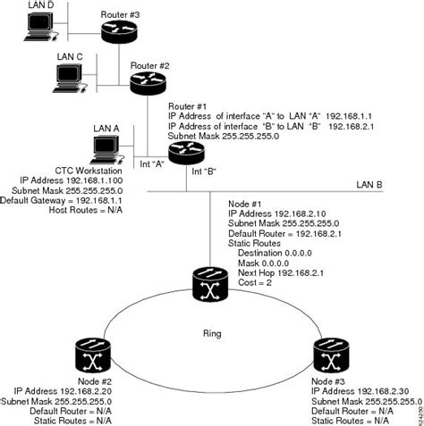 Cisco ONS 15454 DWDM Network Configuration Guide Release 11 X X Managing Network Connectivity