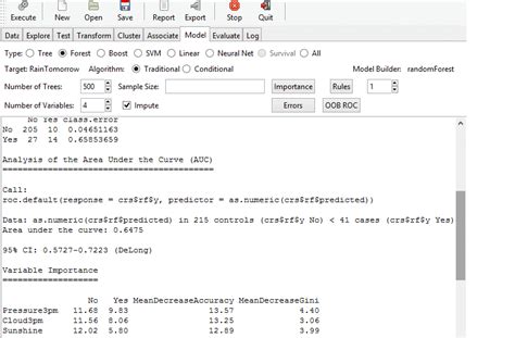 1 Confusion Matrix Of Random Forest Algorithm 1 Shows Confusion Matrix