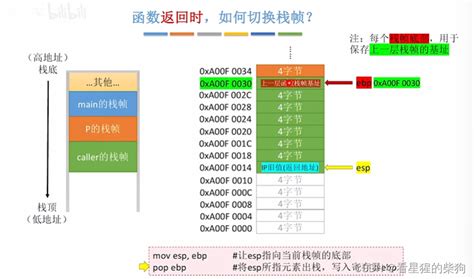 计算机组成原理 函数调用的汇编表示（call和ret指令 访问栈帧 切换栈帧 传递参数和返回值） 计算机组成原理 栈帧切换 csdn博客