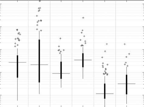 Distribution Of Computation Time For Miqp And Milp Formulations N Download Scientific