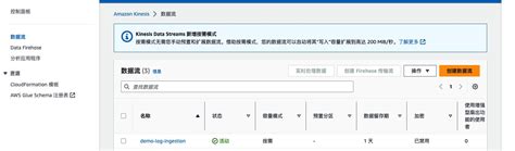 海纳百川：基于 Redshift Streaming Ingestion 实现日志实时入仓 亚马逊aws官方博客