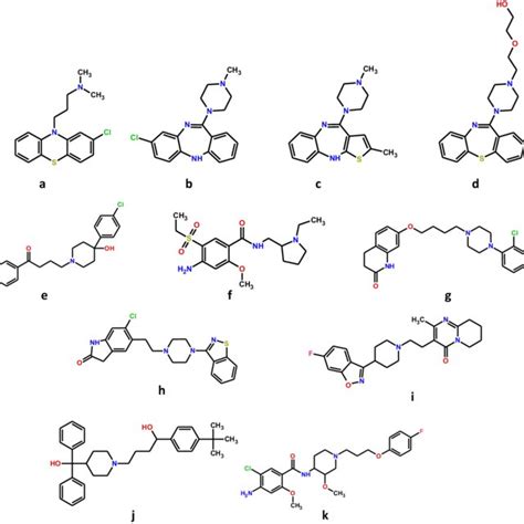 Chemical Structures Of Small Molecule Drugs Discussed In The Text A Download Scientific
