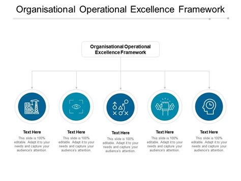 Organisational Operational Excellence Framework Ppt Powerpoint
