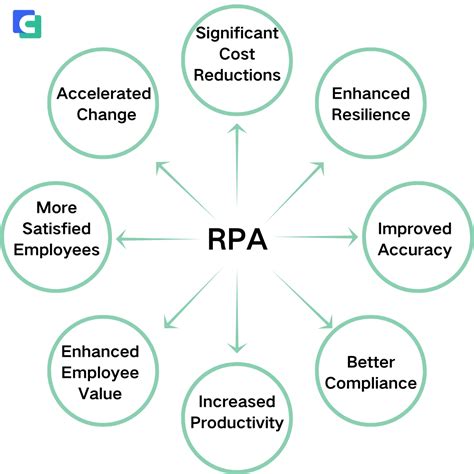 机器人流程自动化 Rpa Compdfkit 博客园