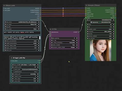 Mastering Lora Testing In Comfyui With Xyz Plot Myaiforce